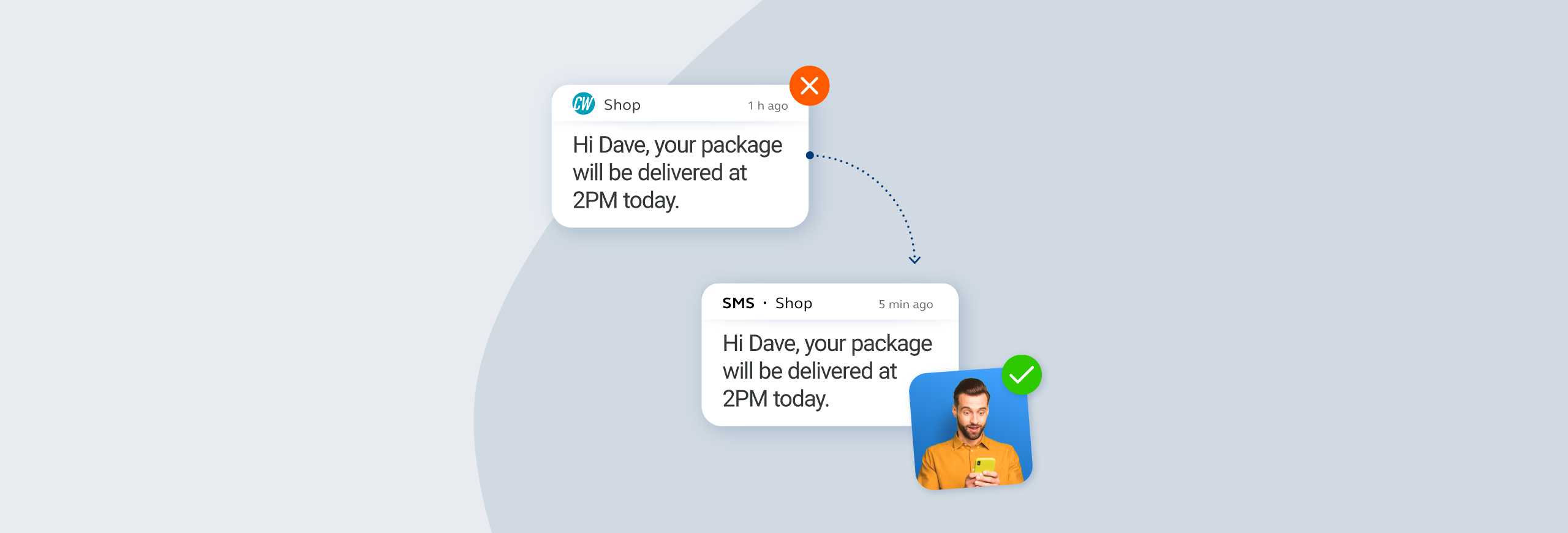 Push Notifications with SMS Fallback: Why You Need Both