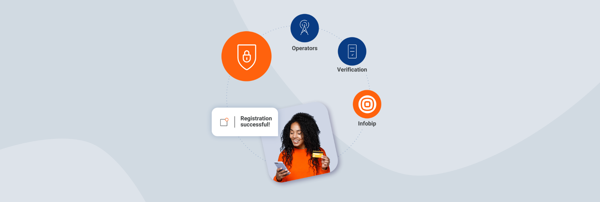 Mobile Identity