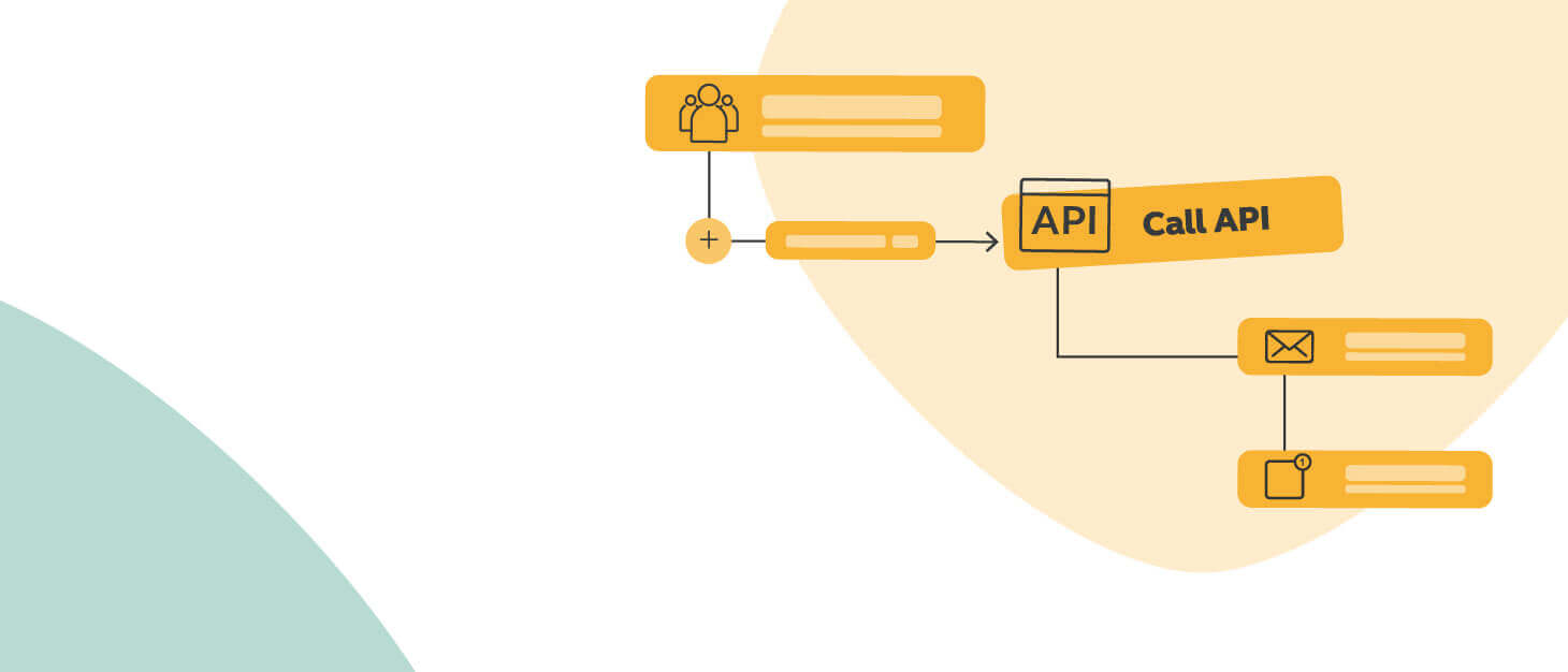 Call API: Connect External Systems for Automated Real-time Interactions