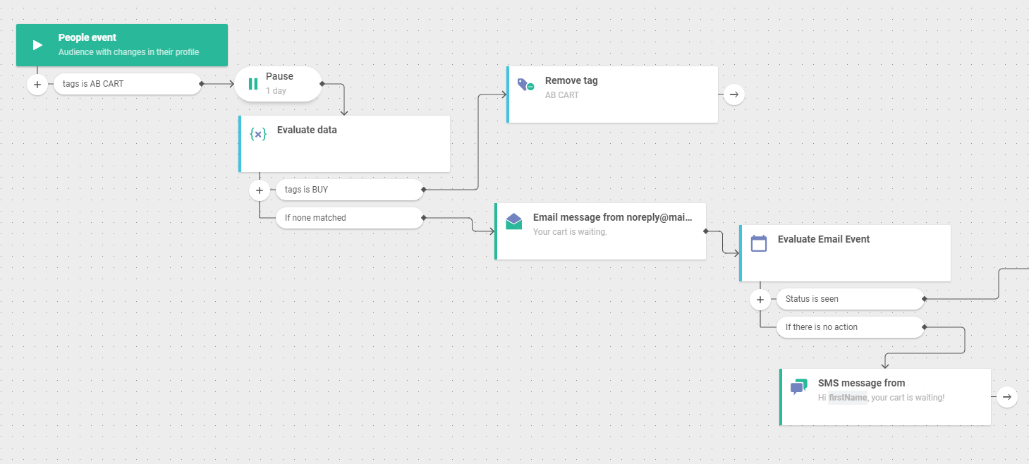 People API: Easier Targeting and Automated Triggered Communication