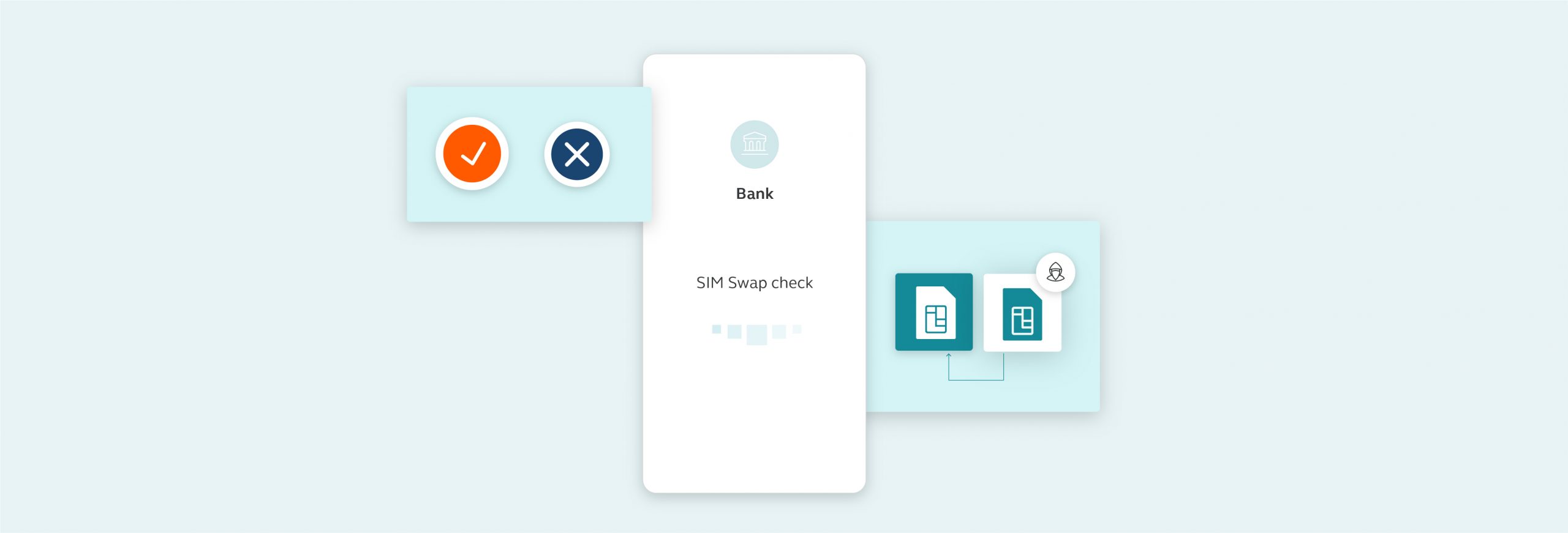 What is SIM Swapping and Why You Should be Concerned - Infobip