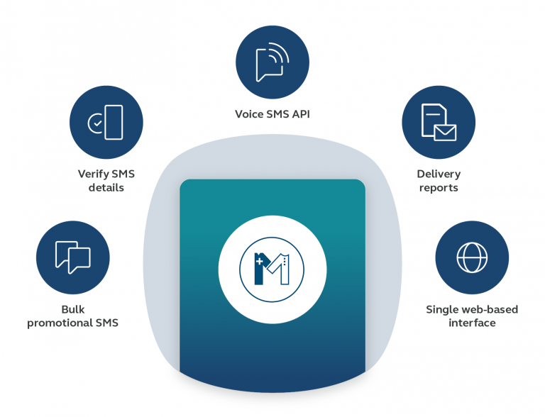 Marham: Connecting doctors and patients with Voice and SMS