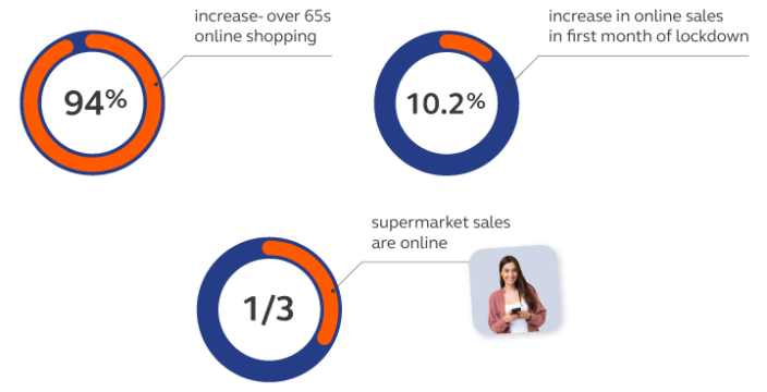 Customer Engagement in Retail: The Ultimate Guide