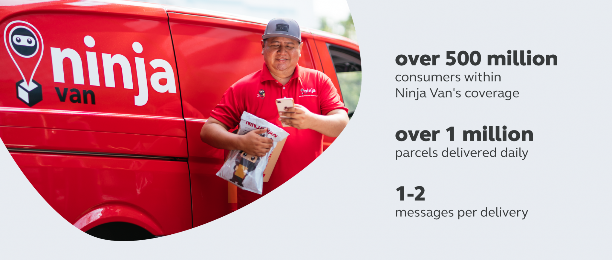 Ninja Van: Optimizing Last-mile Delivery Communication and Experience ...