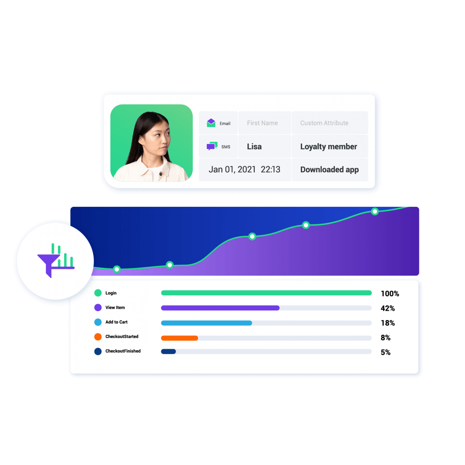 ECommerce Header Infobip