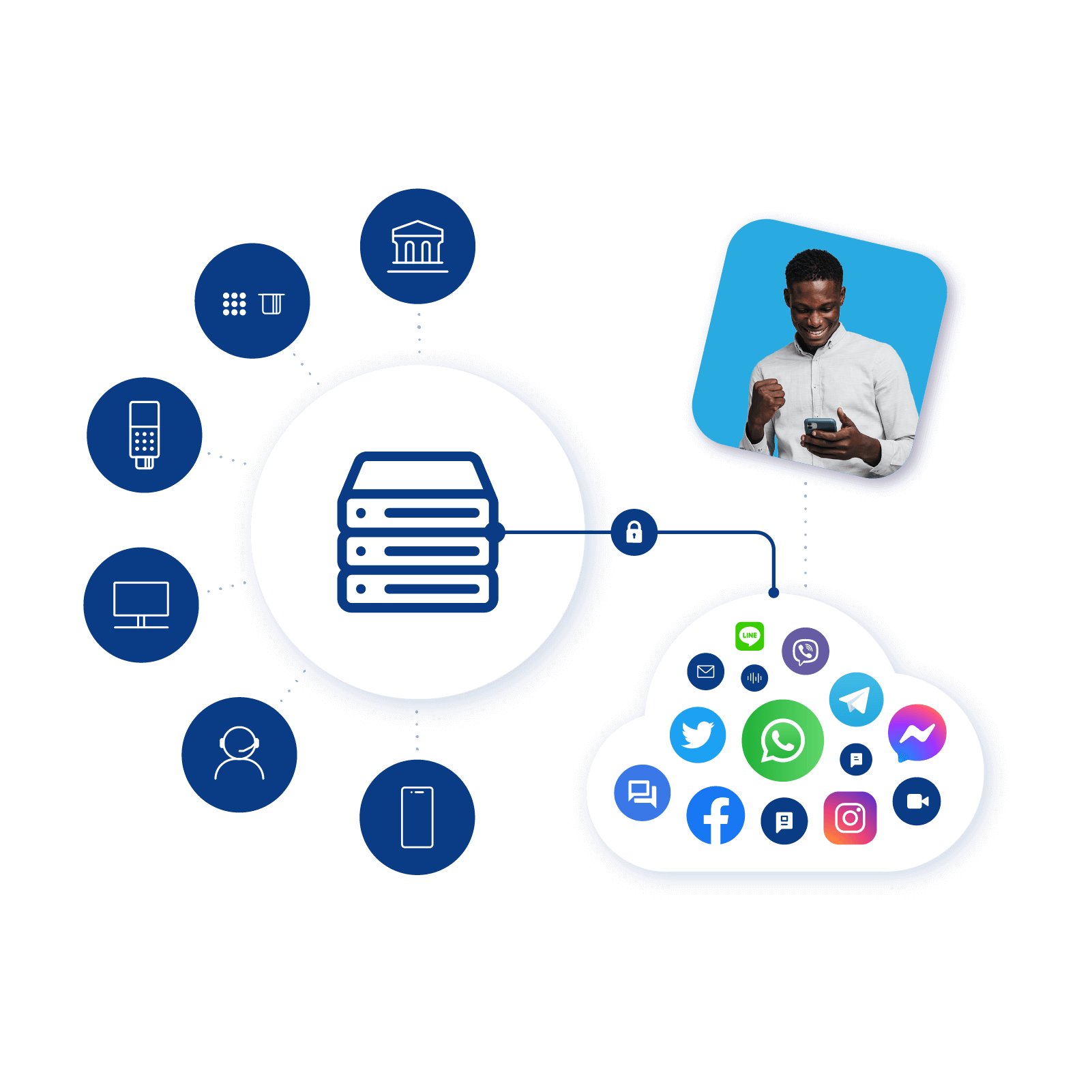 Fsi header Infobip
