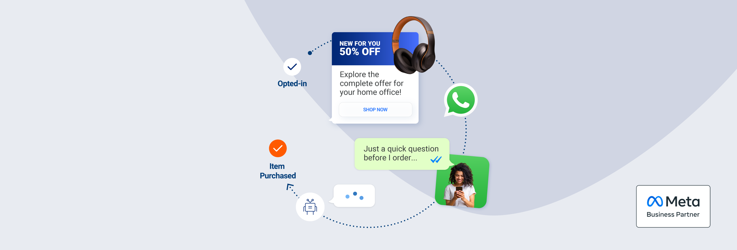 WhatsApp Business API: Craft End-to-End Customer Journeys - Infobip