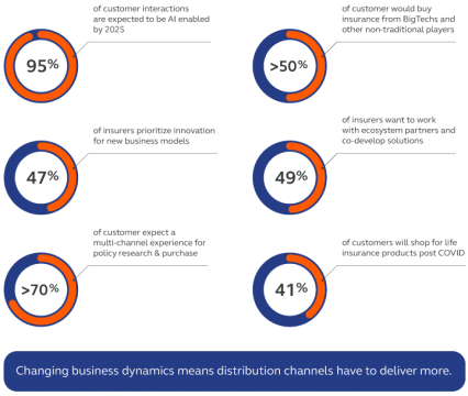 How to Improve Customer Experience in Insurance - Infobip
