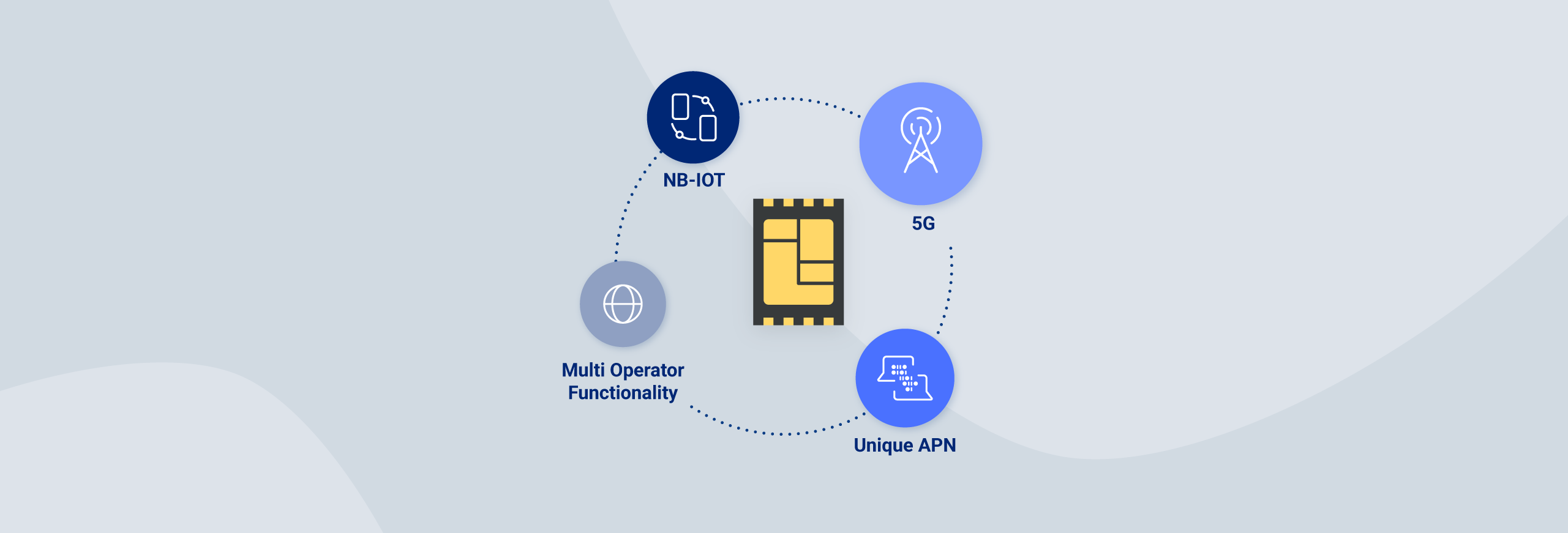 What Will Mobile Messaging Look Like In 20 Years? - Infobip