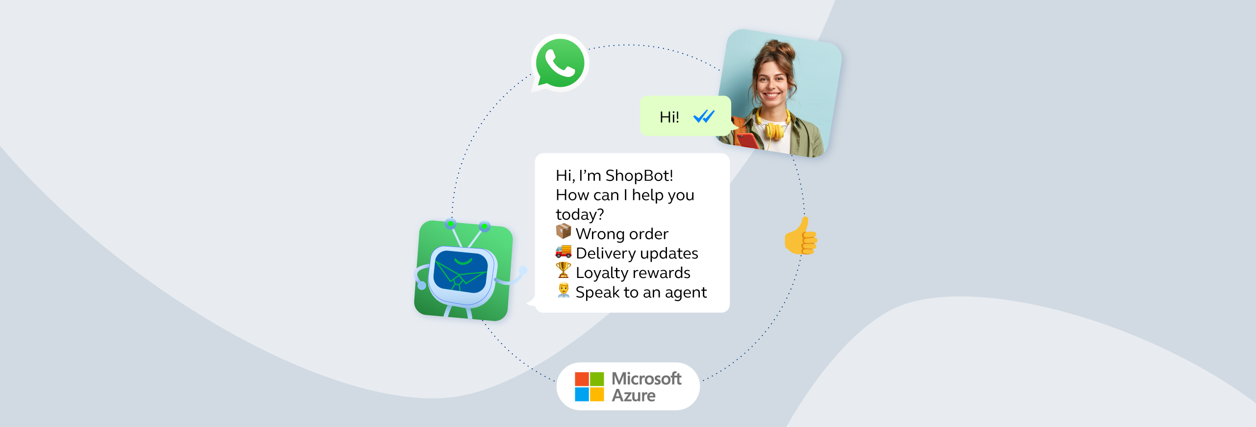 WhatsApp Business API: Craft End-to-End Customer Journeys - Infobip