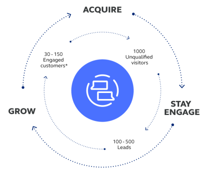 What is Live Chat? Definition and Key Benefits for Your Business