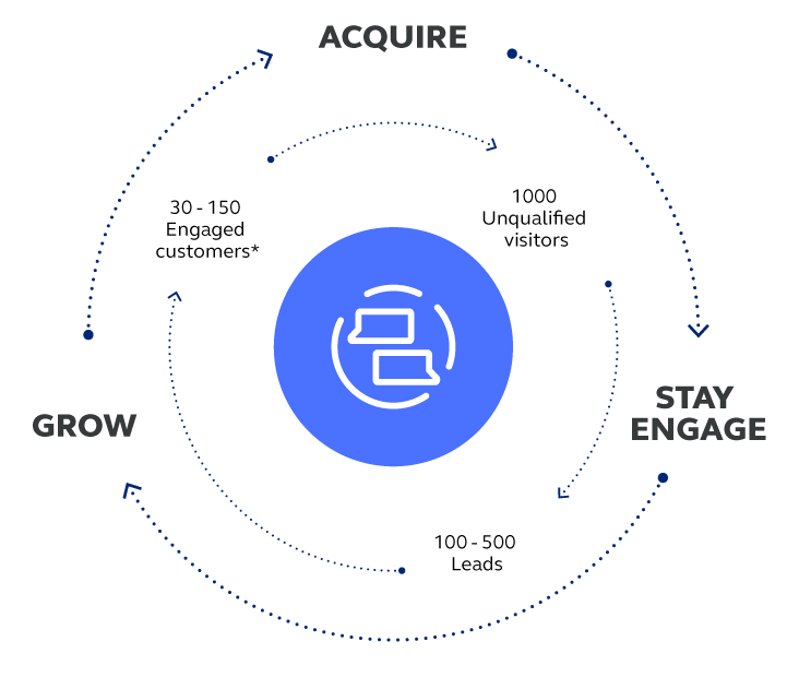 What is Live Chat? Definition and Key Benefits for Your Business