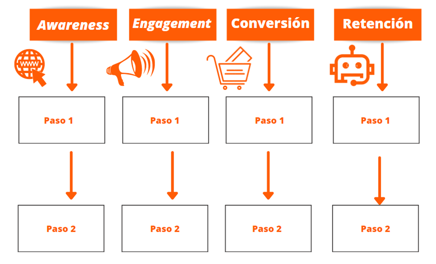Recorrido del cliente: qué es y cómo crear uno libre de fricciones