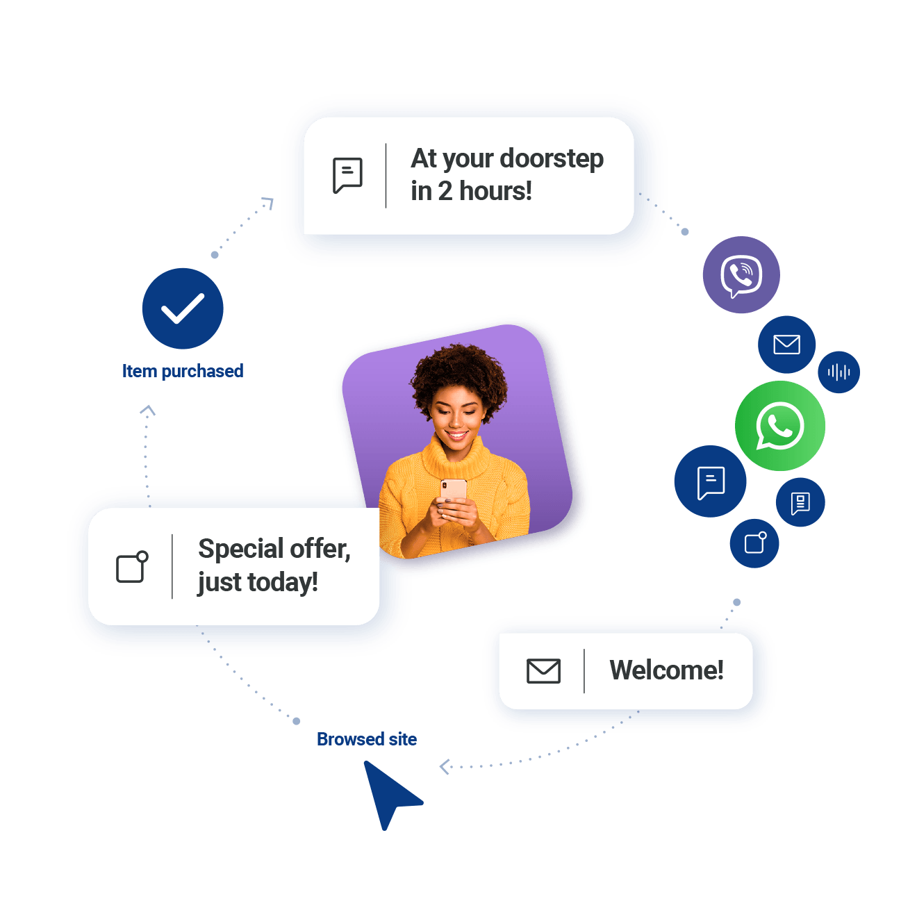 Moments benefit 003 2x 1 Infobip Moments benefit 003 2x 1 Infobip