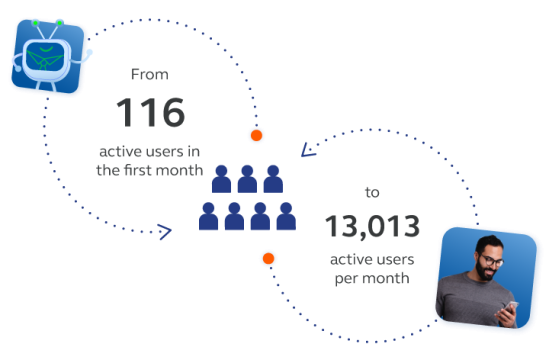 ELARABY: Enhanced CX with Conversations and Answers