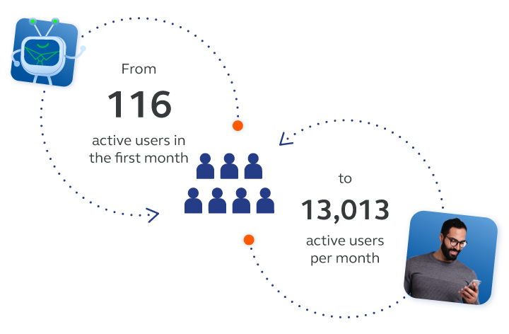 ELARABY: Enhanced CX with Conversations and Answers