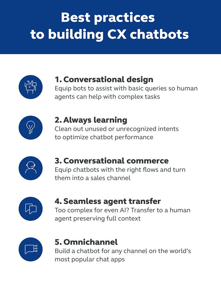 The Chatbot Telco Customer Journey - Infobip