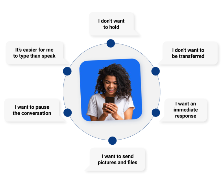 What is Call Deflection and How Can it Help Improve Customer Service ...