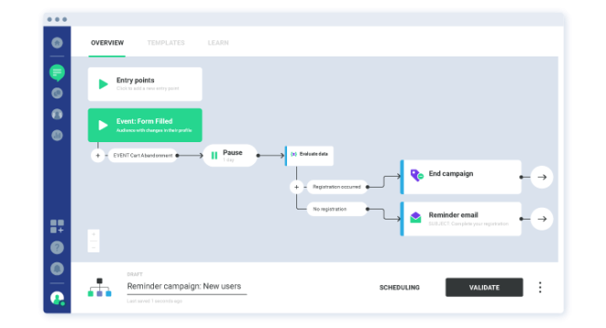 Optimizing Retail Touchpoints