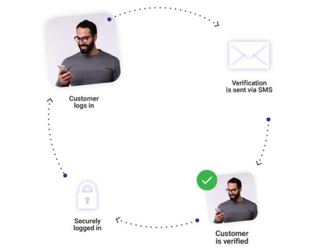 KINZ: Secure and Innovative Data Validation with a Single Omnichannel ...