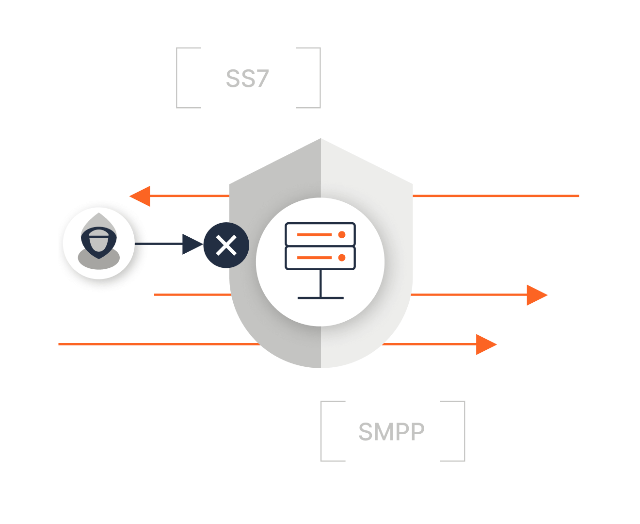What is Smishing and How to Prevent It - Infobip