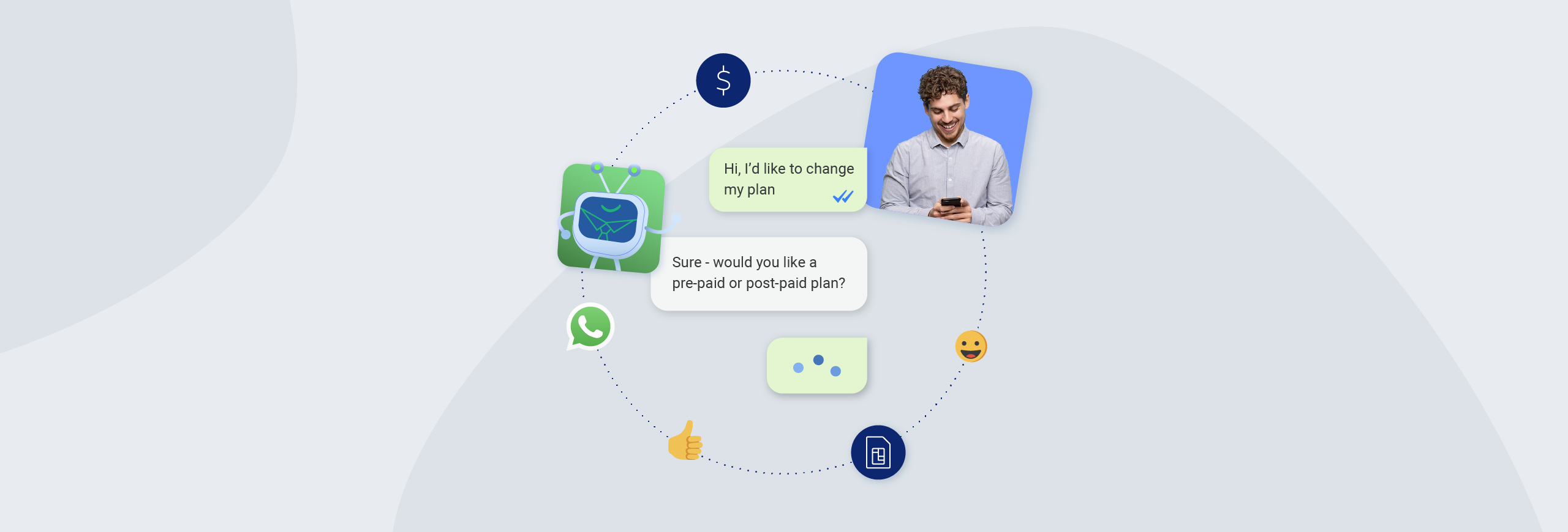 The Telco Customer Journey with WhatsApp
