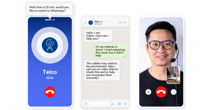 The Telco Customer Journey with WhatsApp