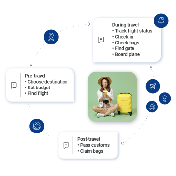 How to Improve Airline Customer Experience
