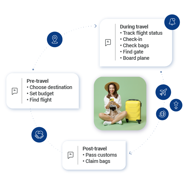 How to Improve Airline Customer Experience
