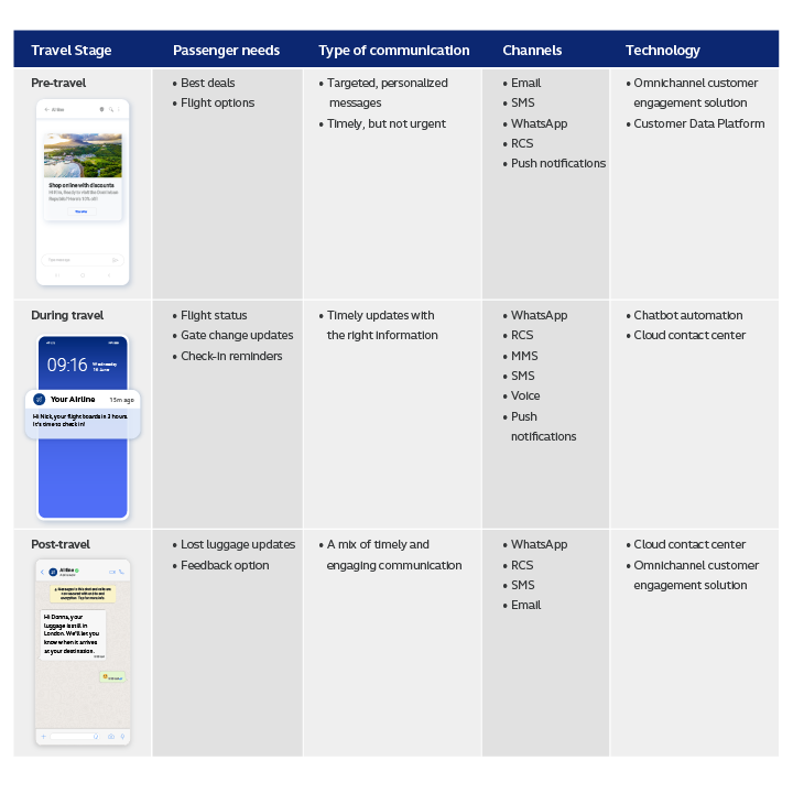How to Improve Airline Customer Experience