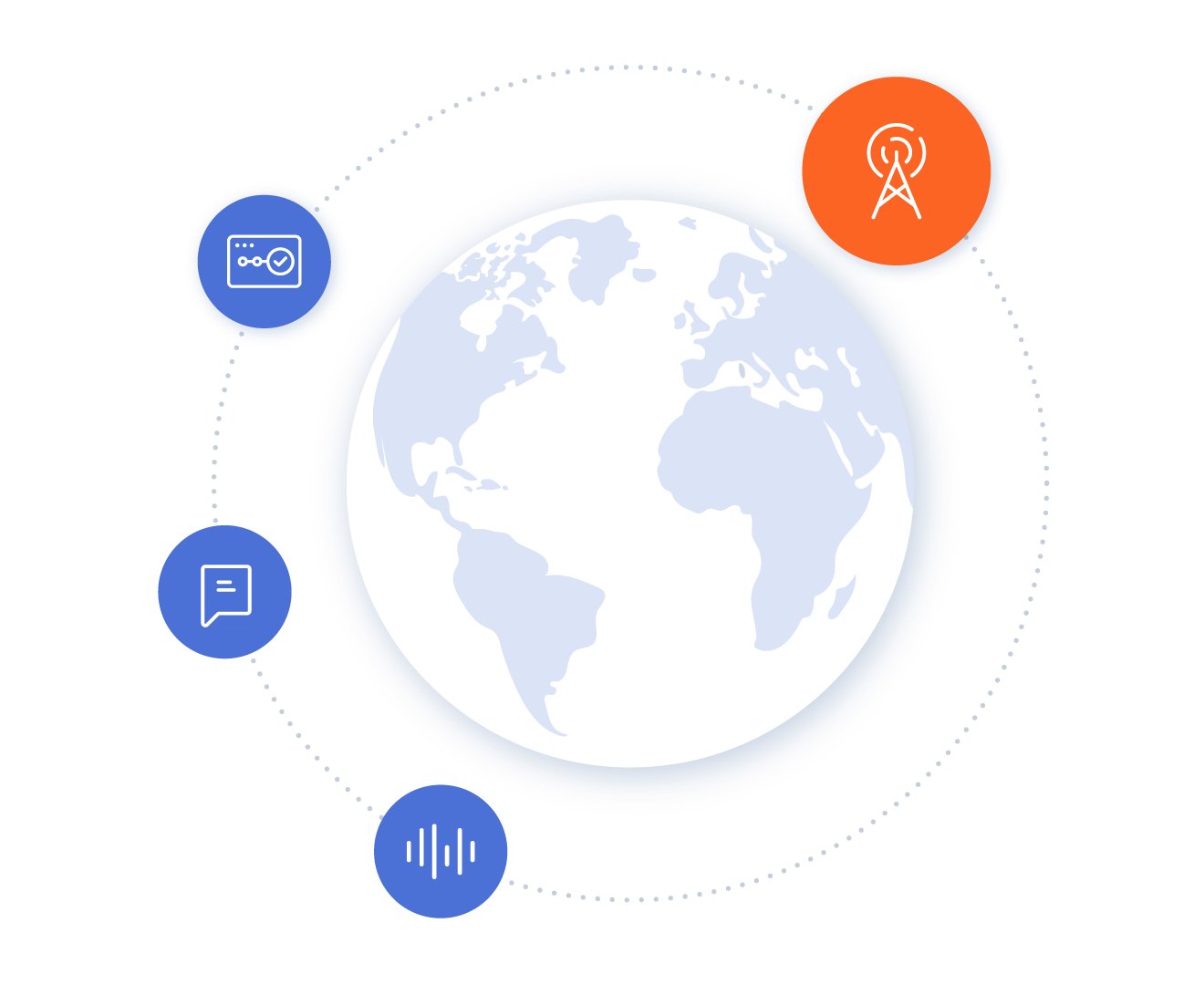 The Telco Transformation Partner - Infobip
