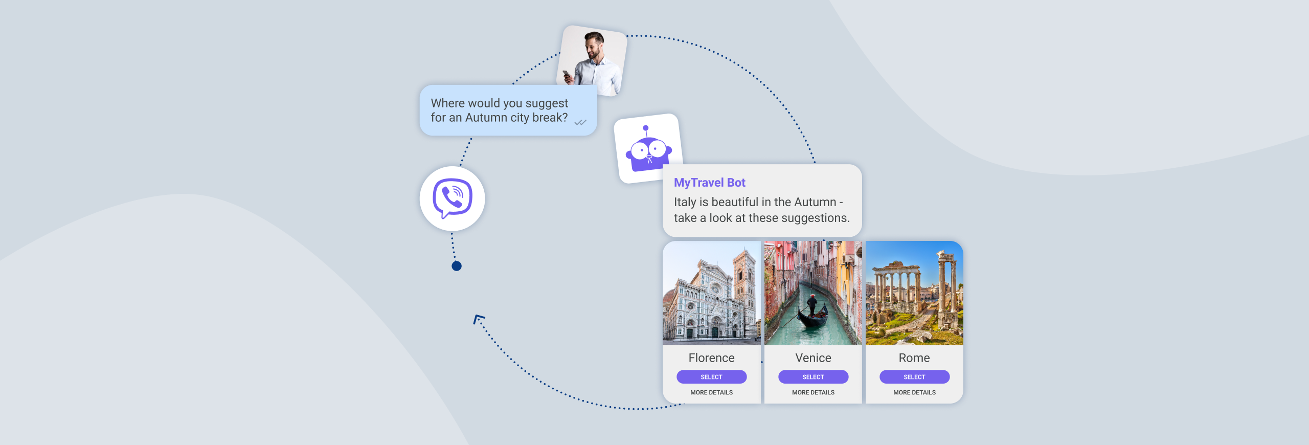 A Quick Guide to Viber Chatbots and How to Build One - Infobip
