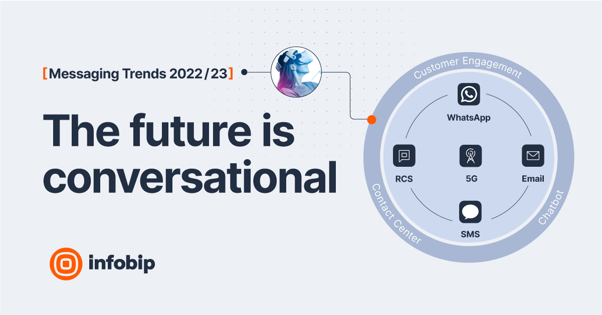 Messaging Trends: The Future is Conversational
