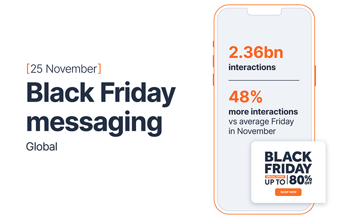 Mobile Messaging Trends for the 2022 Shopping Season