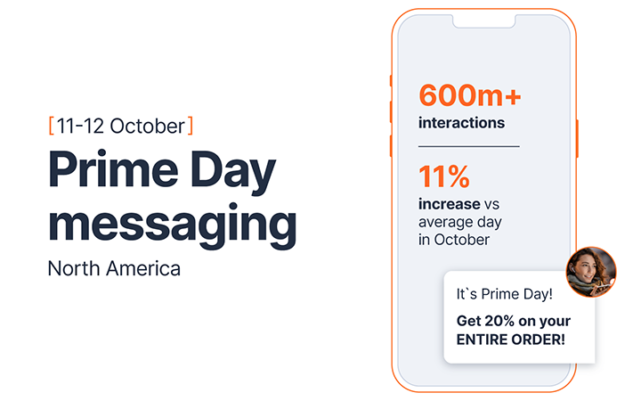 Mobile Messaging Trends for the 2022 Shopping Season