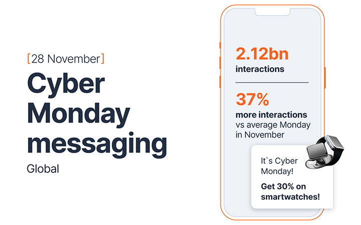 Mobile Messaging Trends for the 2022 Shopping Season