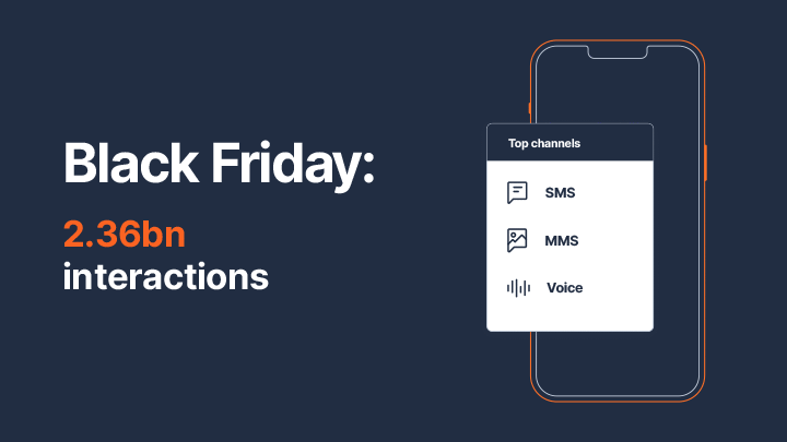 Mobile Messaging Trends for the 2022 Shopping Season