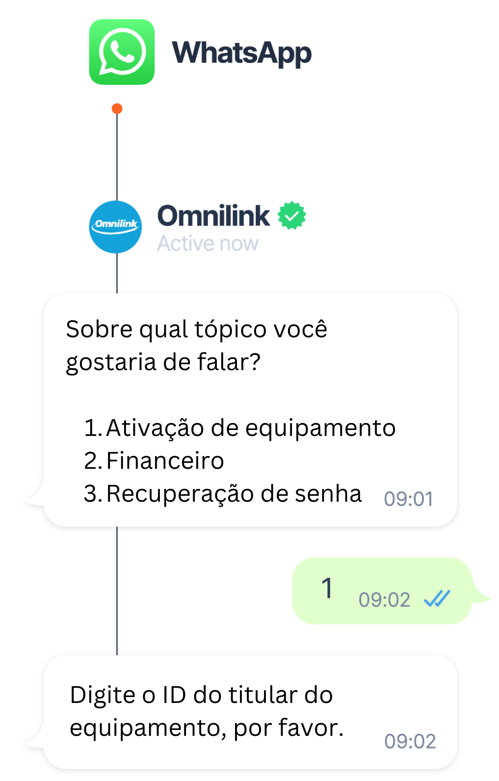 Omnilink: plataforma única trouxe mais eficiência para atendimento